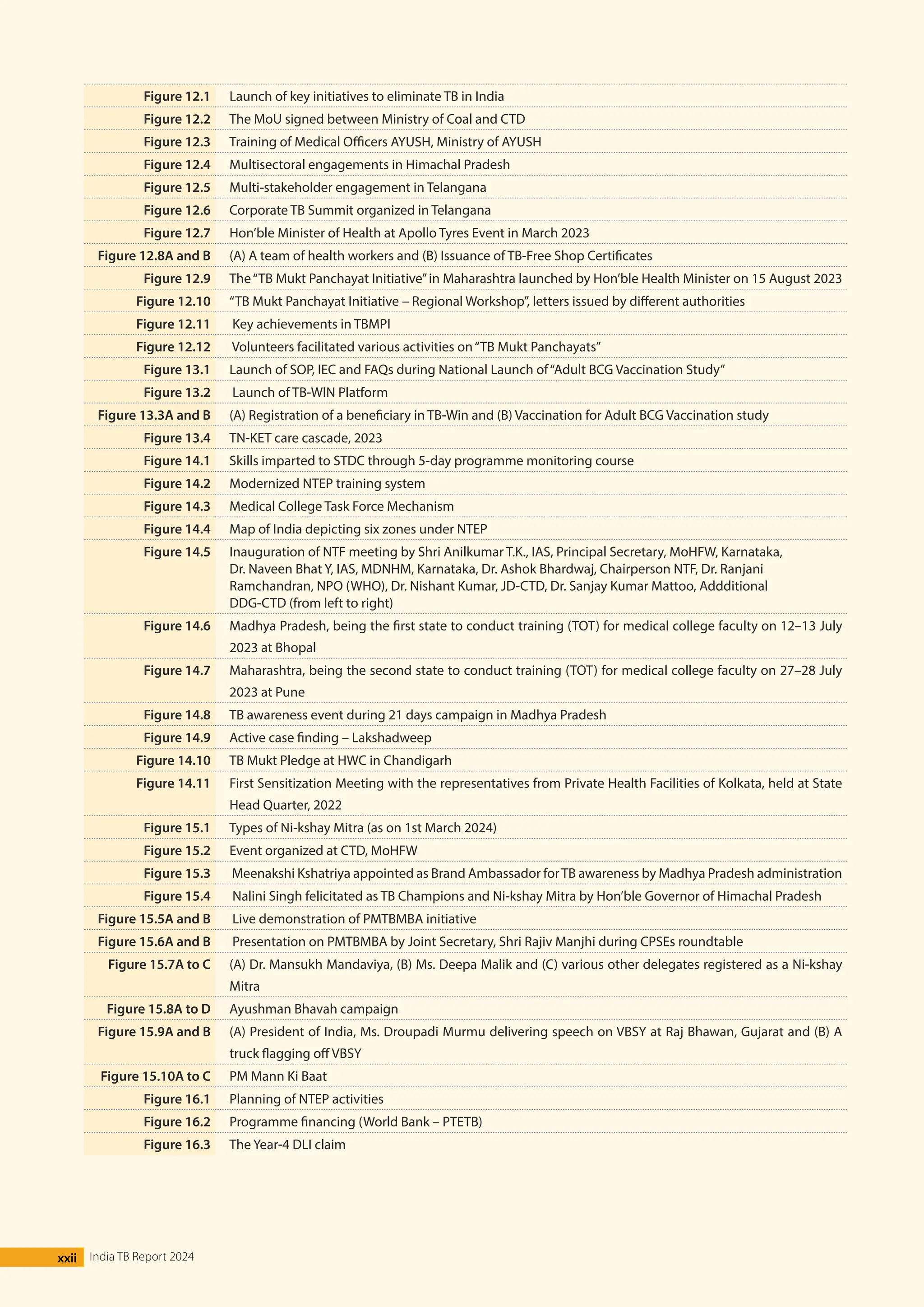 India TB Report 21 March 2024 from MoHFW | PDF