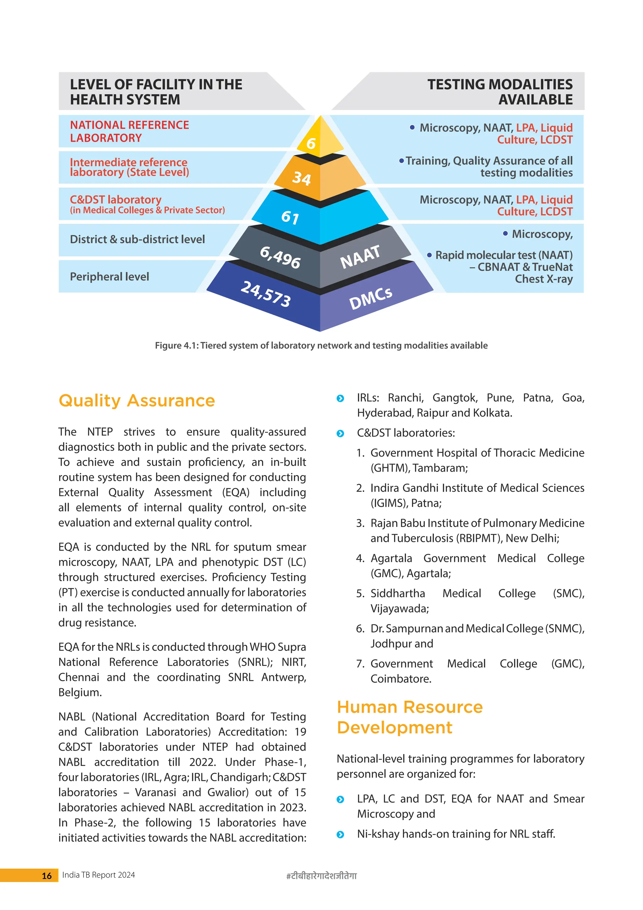India TB Report 21 March 2024 from MoHFW | PDF