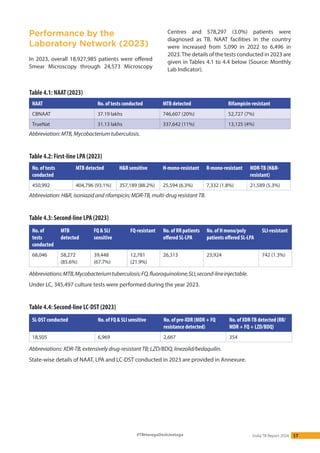 India TB Report 21 March 2024 from MoHFW | PDF