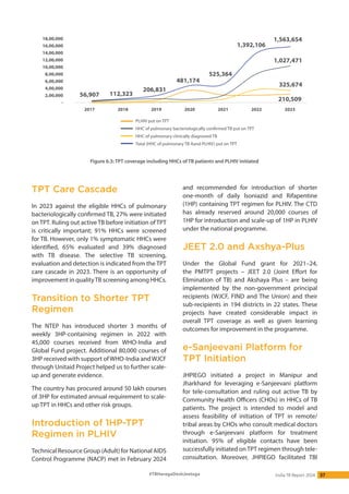 India TB Report 21 March 2024 from MoHFW | PDF