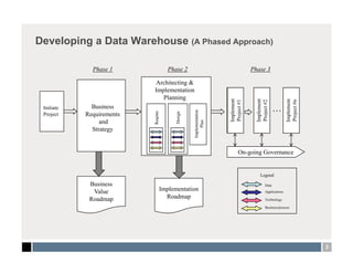 TBR Open BI Project Status | PDF