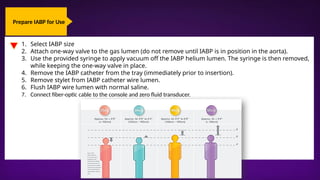 text book reading stase Cathlab - IABP.pptx