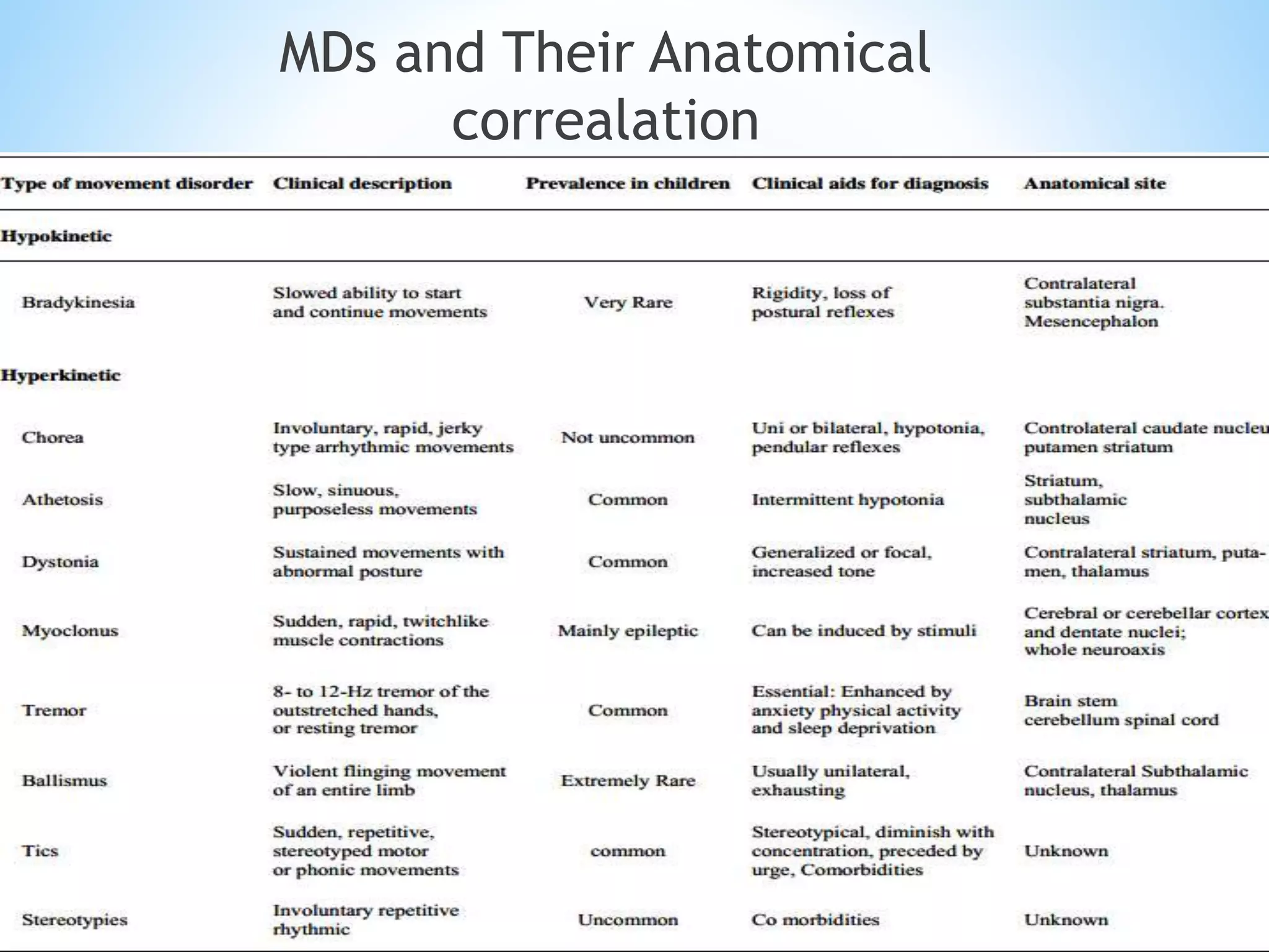ABNORMAL_MOVEMENTSCAUSESAND_MANAGEMENT_OF_ATAXIA.pptx