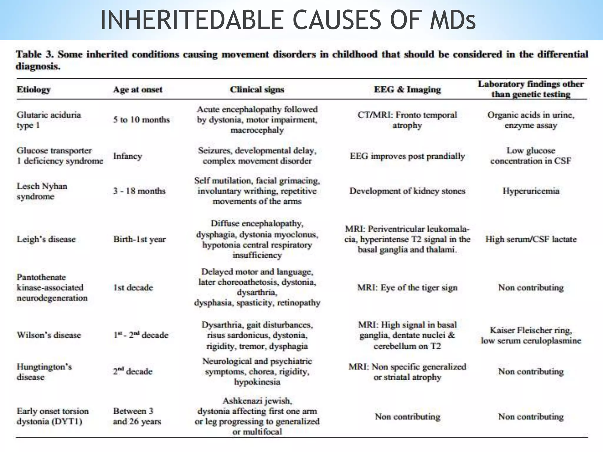 ABNORMAL_MOVEMENTSCAUSESAND_MANAGEMENT_OF_ATAXIA.pptx