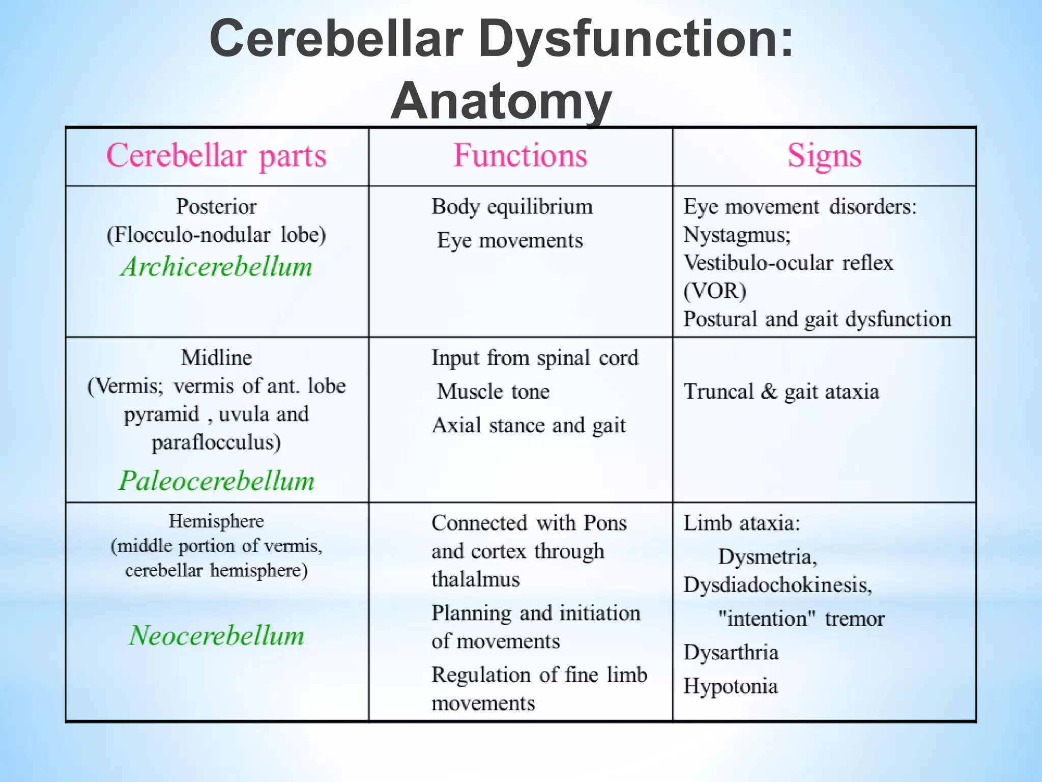 ABNORMAL_MOVEMENTSCAUSESAND_MANAGEMENT_OF_ATAXIA.pptx
