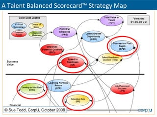 Talent Balanced Scorecard | PPT