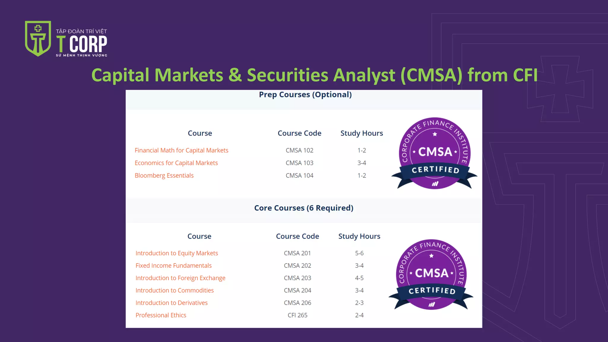 TBS_ Comprehensive Wealth Management by Phong Vu | PPT