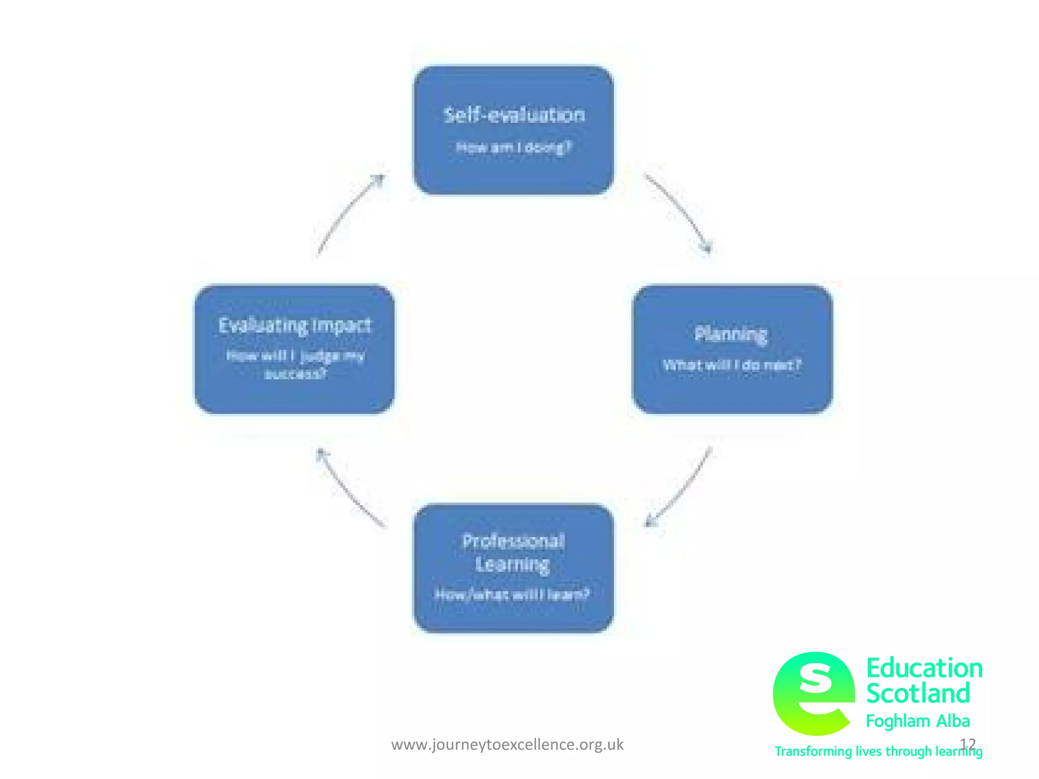 AHDS Conference workshop: TB Self evaluation | PPT