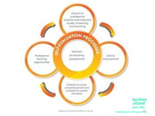 AHDS Conference workshop: TB Self evaluation | PPT