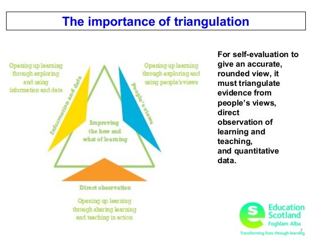 AHDS Conference workshop: TB Self evaluation