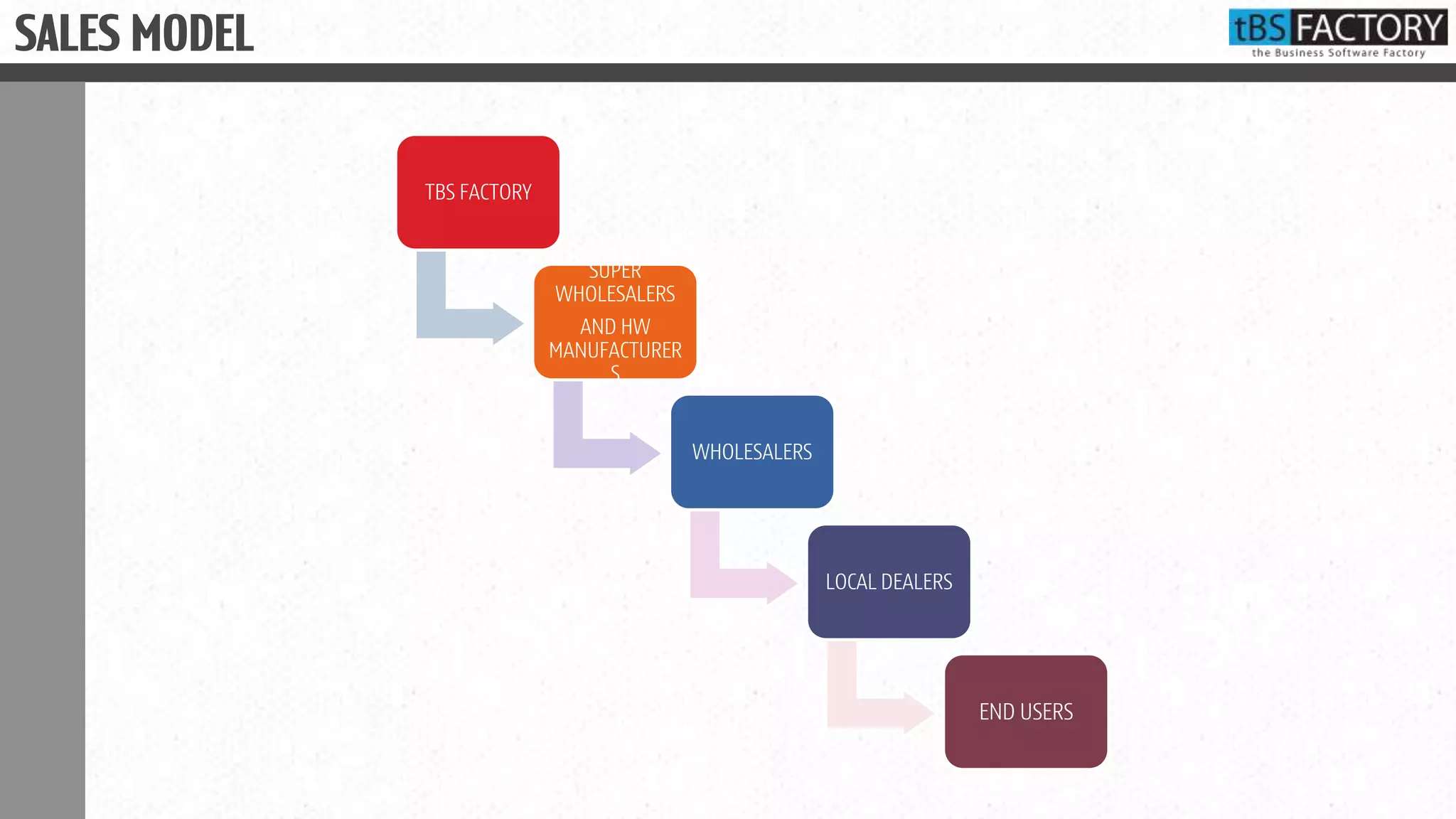 TBSFACTORY PRESENTATION EN | PPTX | Operating Systems | Computer ...
