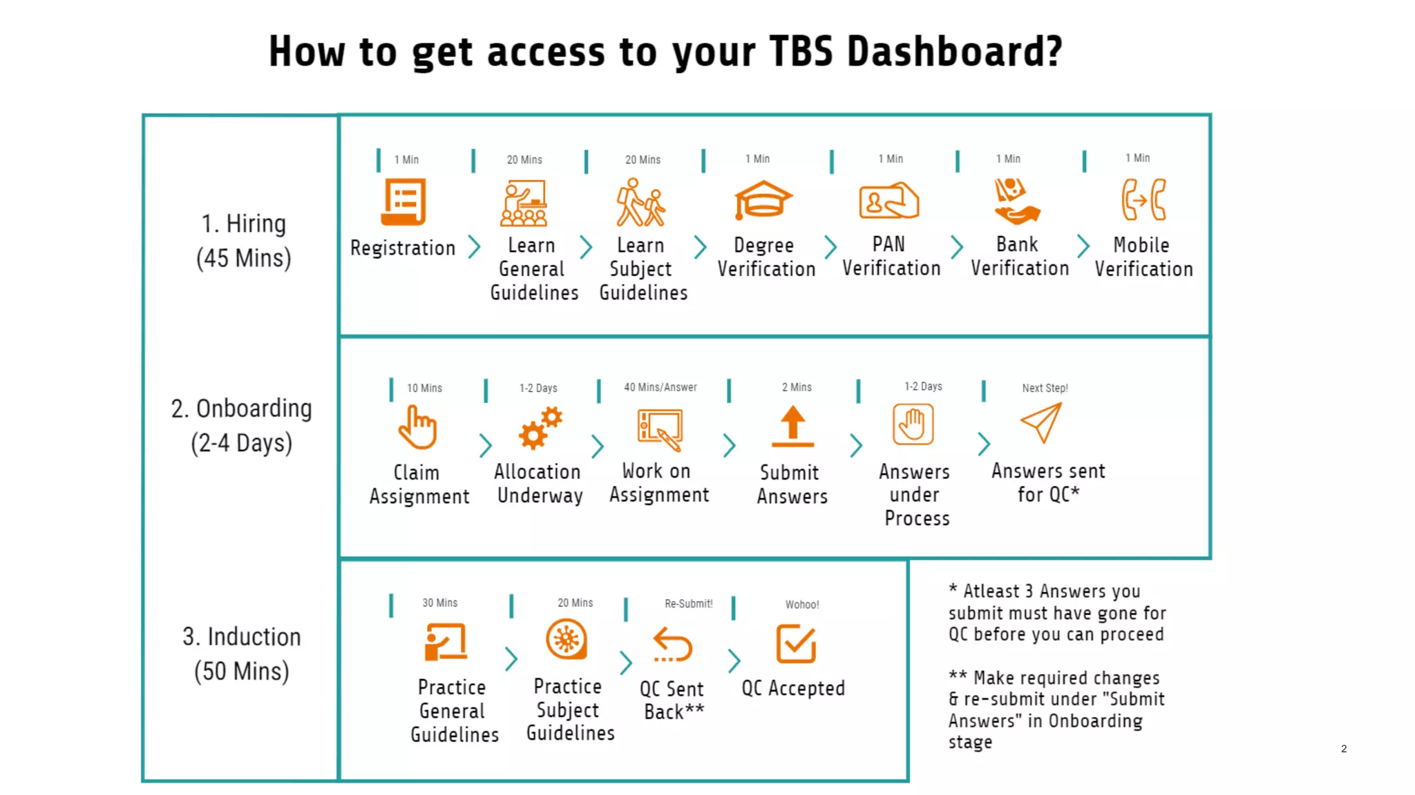 Tbs general guidelines | PDF