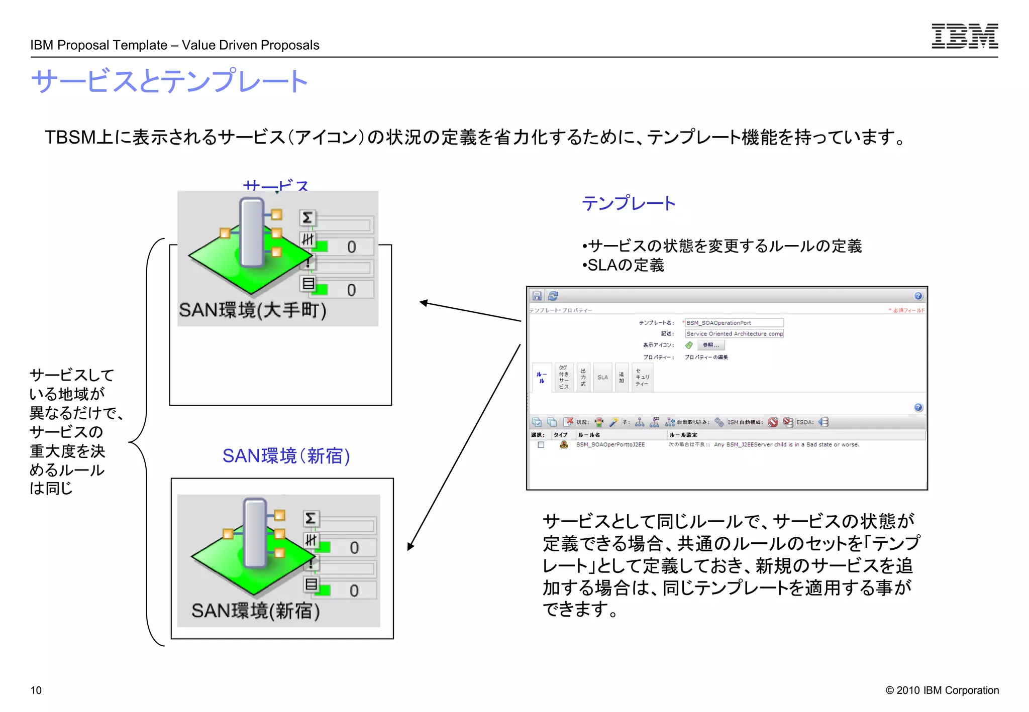 Tbsm_over_view_public_20101221 | PPT