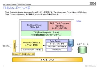 Tbsm_over_view_public_20101221 | PPT