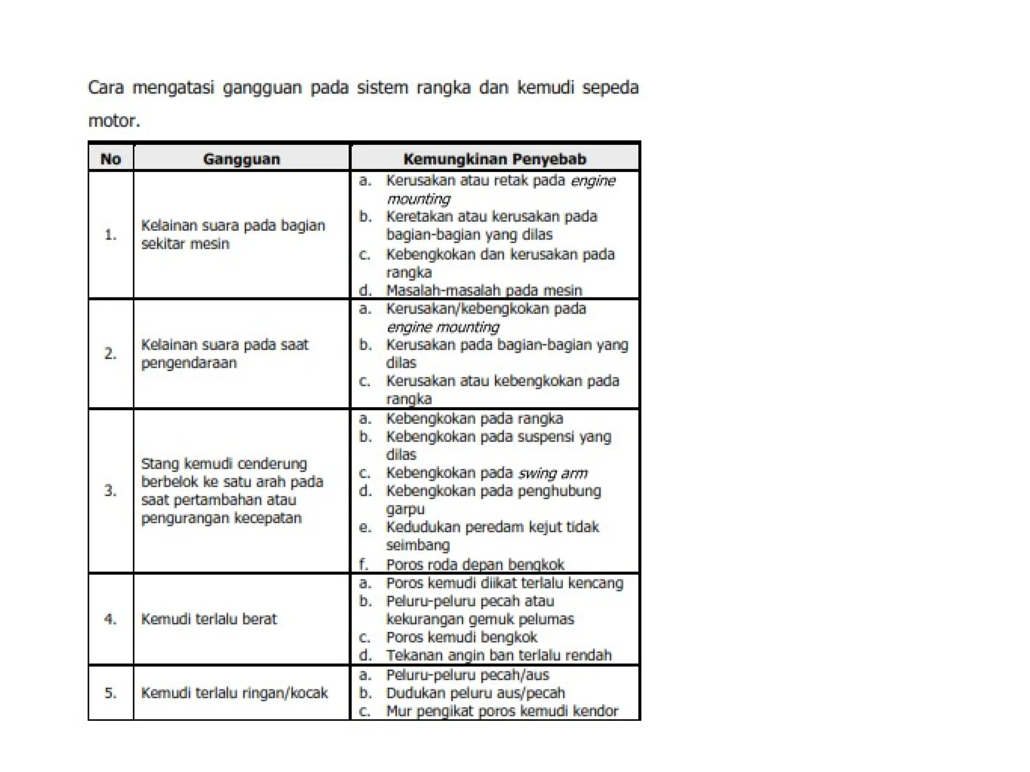 TBSM Pemeliharaan Sasis Sepeda Motor PSSM KD 3.7 dan 4.7.ppt