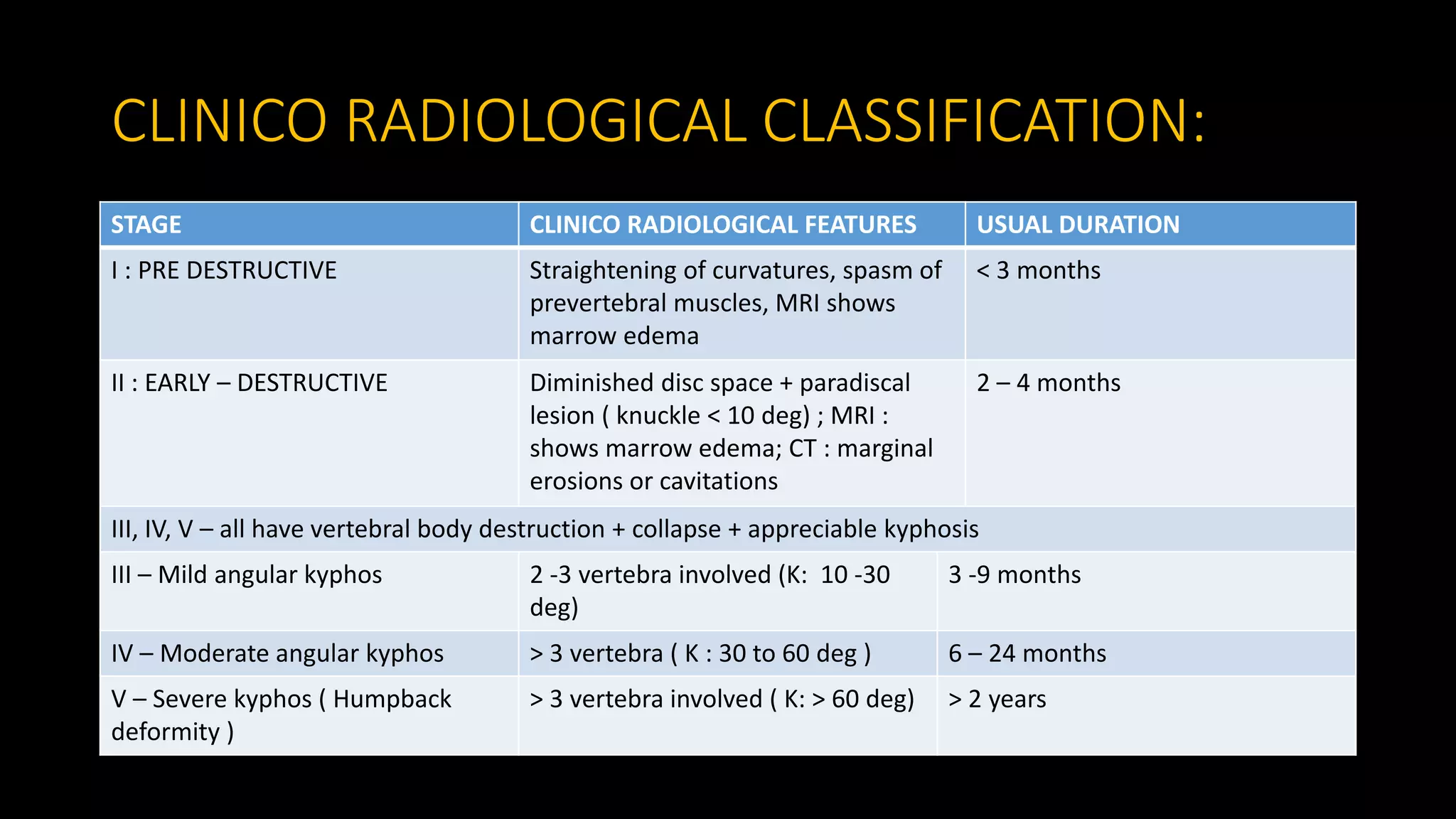 Tb spine and pott’s paraplegia | PPTX