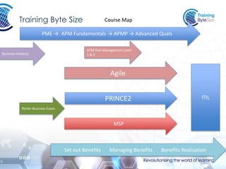 Tbs presentation v3 | PPT