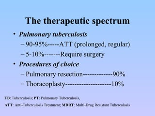 Pleuro-Pulmonary Tuberculosis - Surgical Principles | PPT