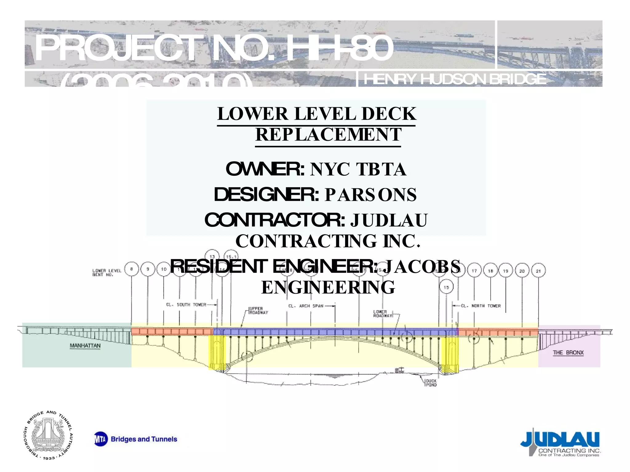 Tbta Jci Presentation 2009 Rev3 | PPT