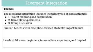 Mapping the Terrain of Design Thinking: Pedagogies & Outcomes | PPTX
