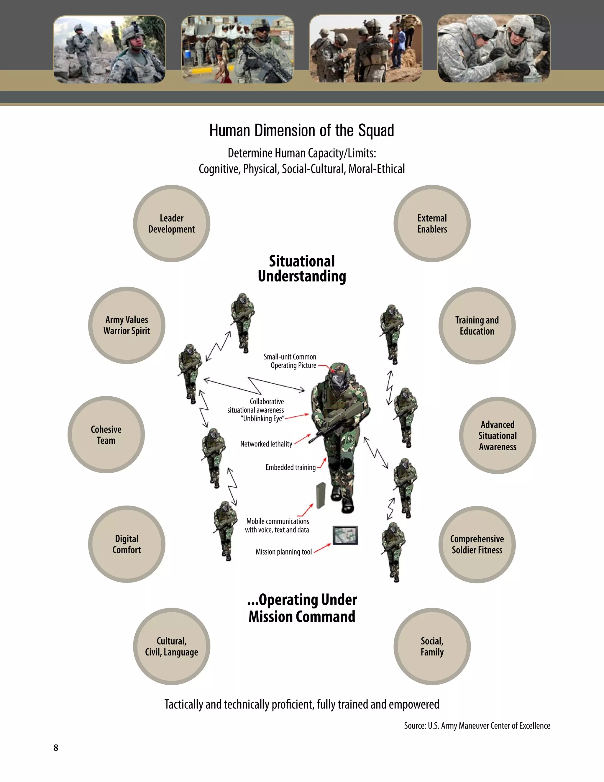 The US Army Squad: Foundation of the Decisive Force | PDF