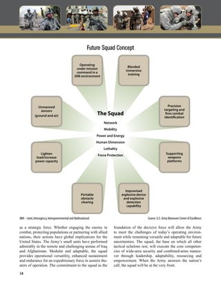 The US Army Squad: Foundation of the Decisive Force | PDF