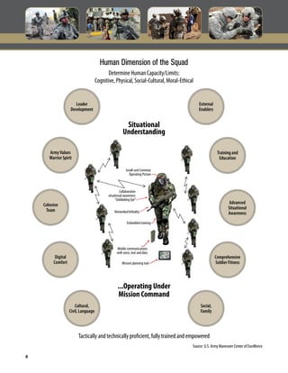 The US Army Squad: Foundation of the Decisive Force | PDF