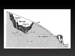 Gophering and Glory Hole Underground Mining | PPT
