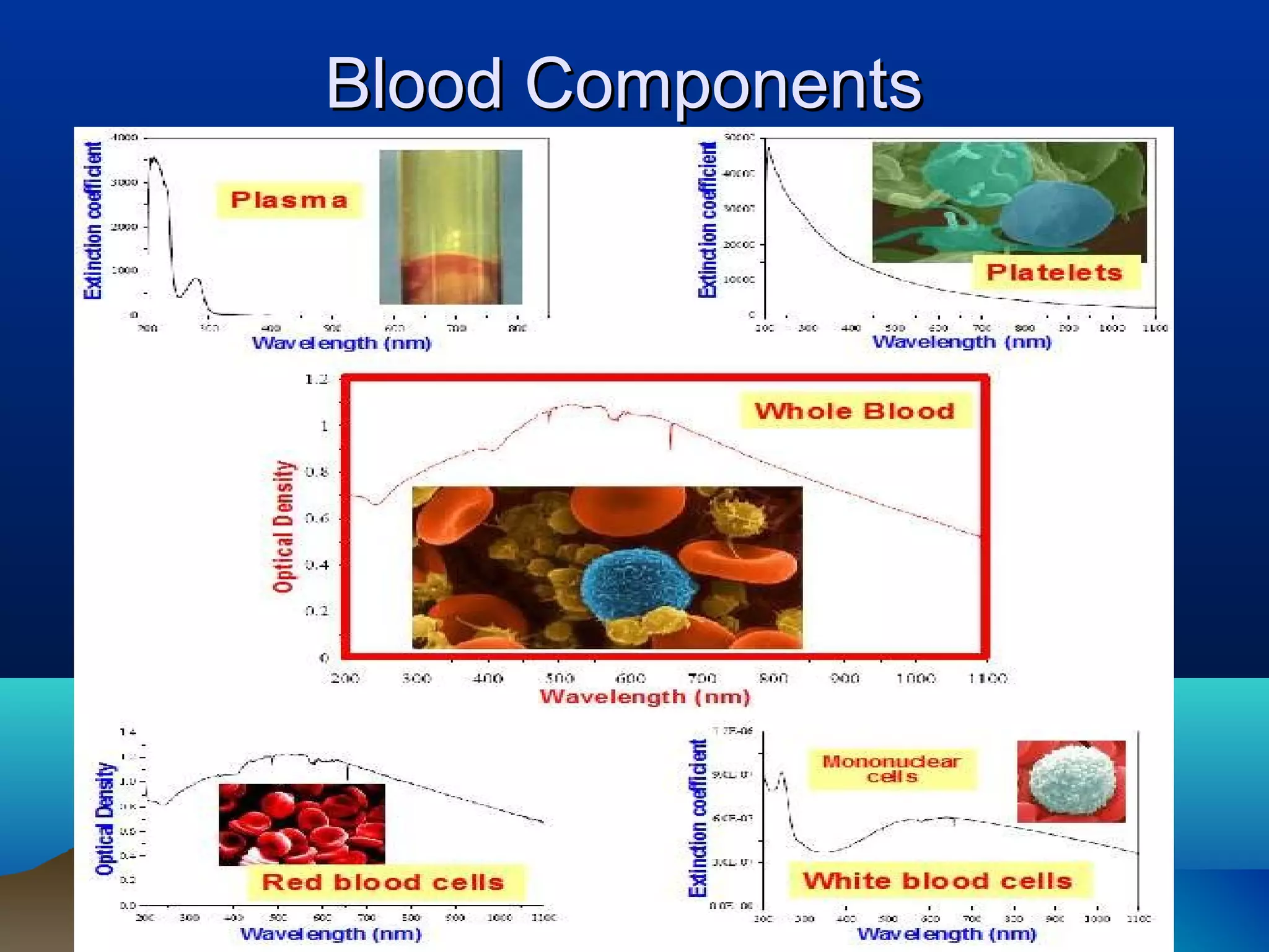 Lecture on Blood component therapy | PPT