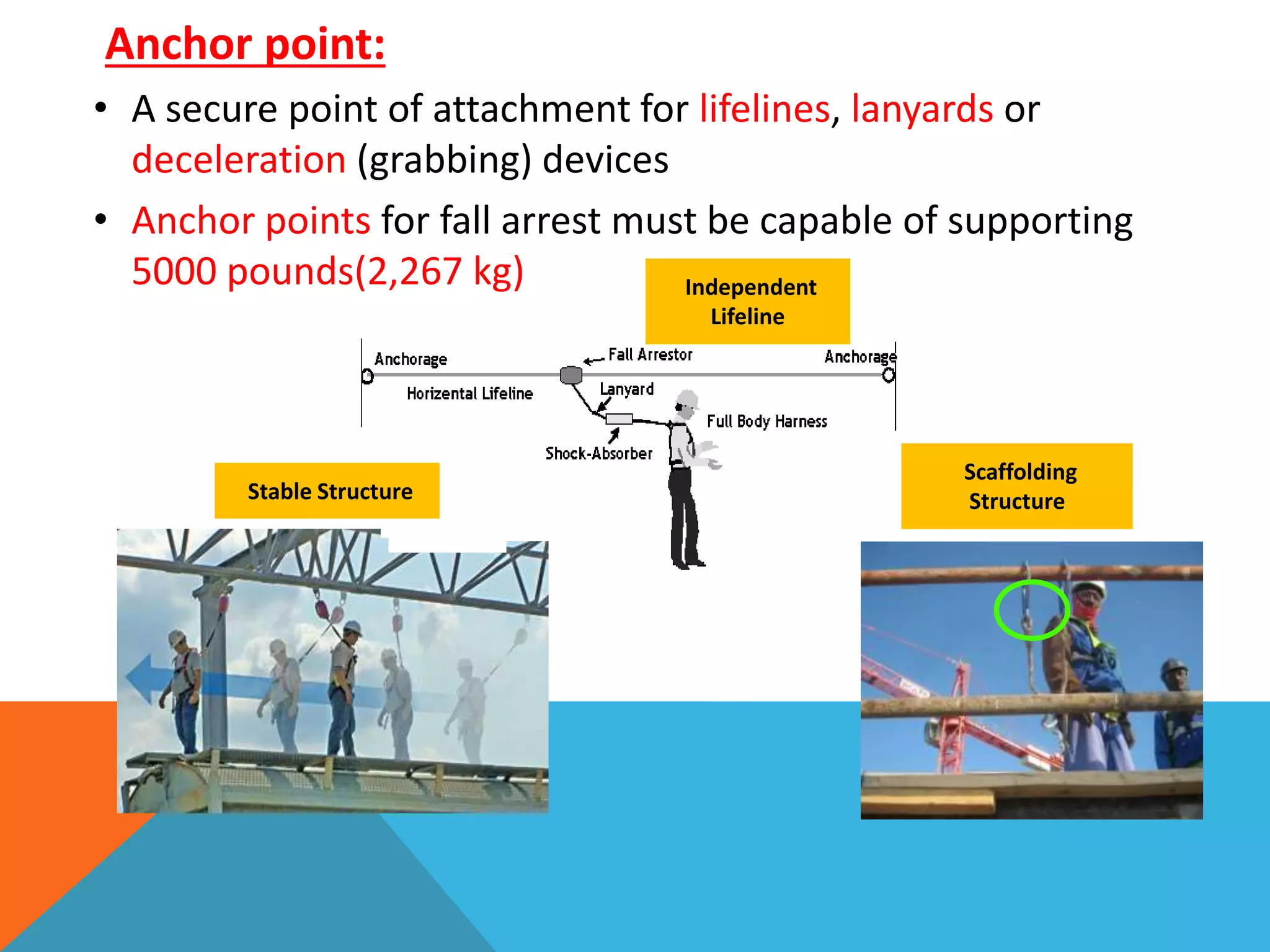 TBT on Working at Height.ppt