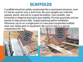 TBT on Working at Height.ppt