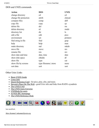 Tb unix cheat sheet | PDF