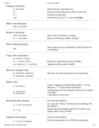 Tb unix cheat sheet | PDF
