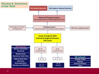 Tackling TB in the South East | PPT