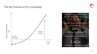 Breaking into VC - what do you need to know? | PDF