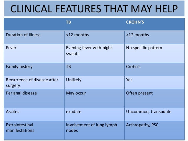 Tb vs crohns