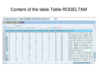 Delta Management overview | PPT | Databases | Computer Software and ...