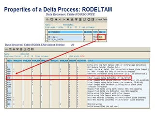 Delta Management overview | PPT | Databases | Computer Software and ...