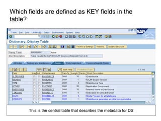 Delta Management overview | PPT | Databases | Computer Software and ...