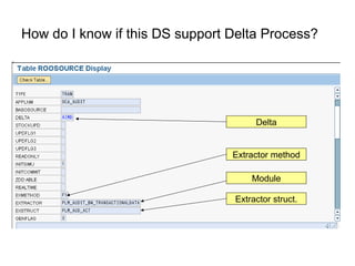 Delta Management overview | PPT | Databases | Computer Software and ...