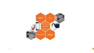 Tbwa helsinki edges2016_q2.compressed | PDF | Internet | Computing