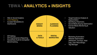 Tbwa helsinki edges2016_q2.compressed | PDF | Internet | Computing
