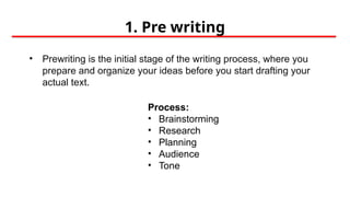Stages of writing process in Technical and Business Writing.pptx