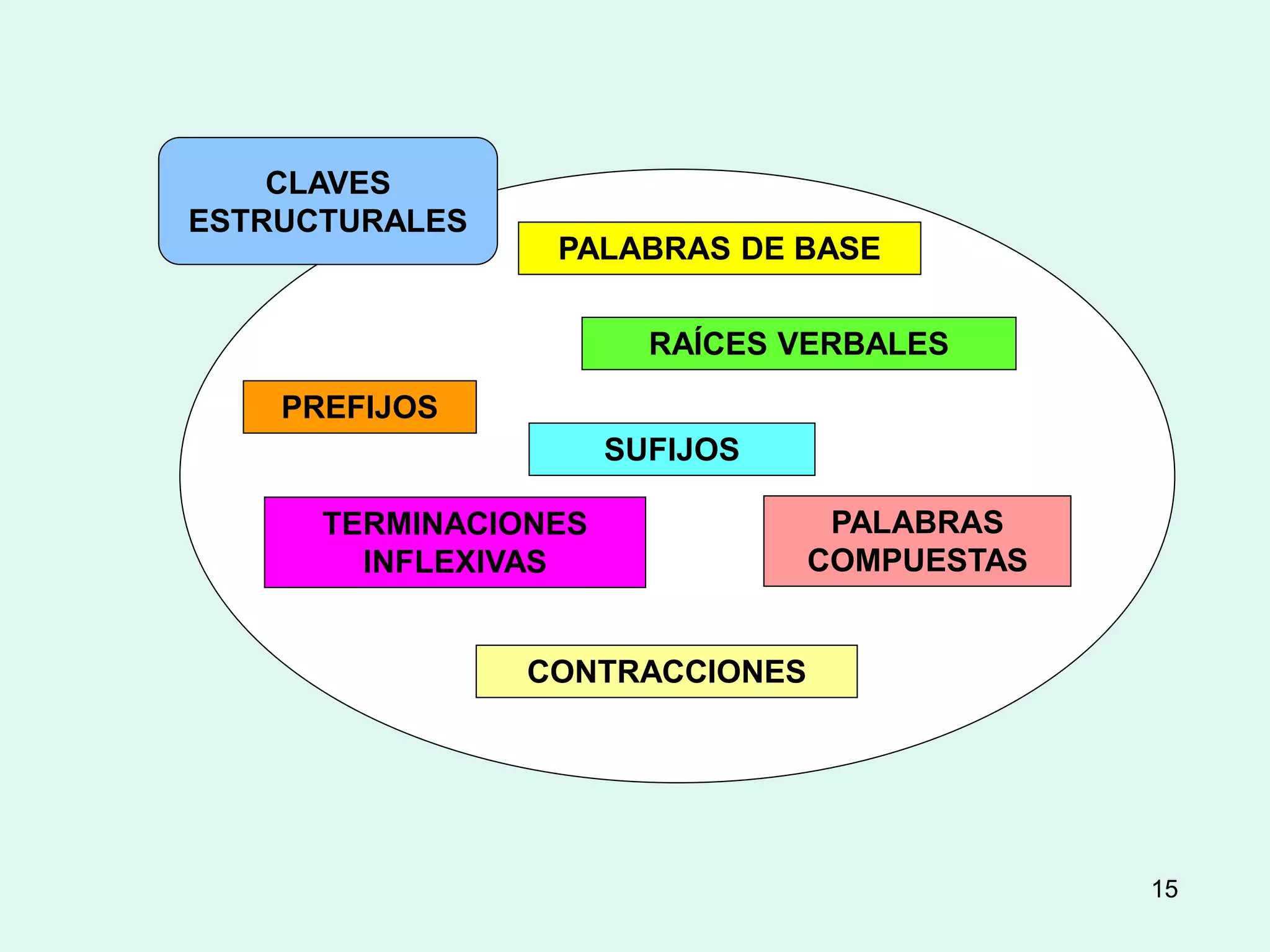 Significado contextual | PPTX | Poetry | Books and Literature
