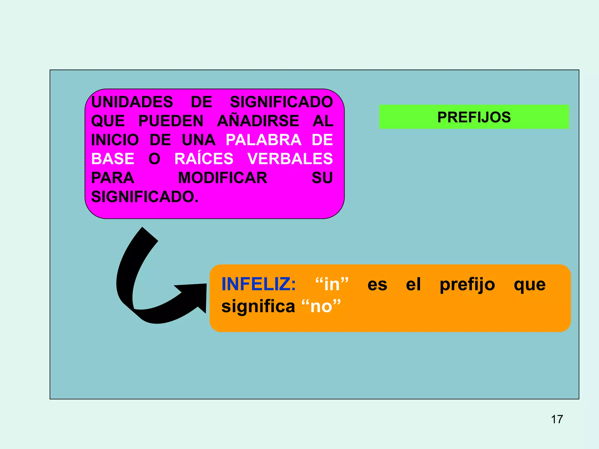 Significado contextual | PPTX | Poetry | Books and Literature