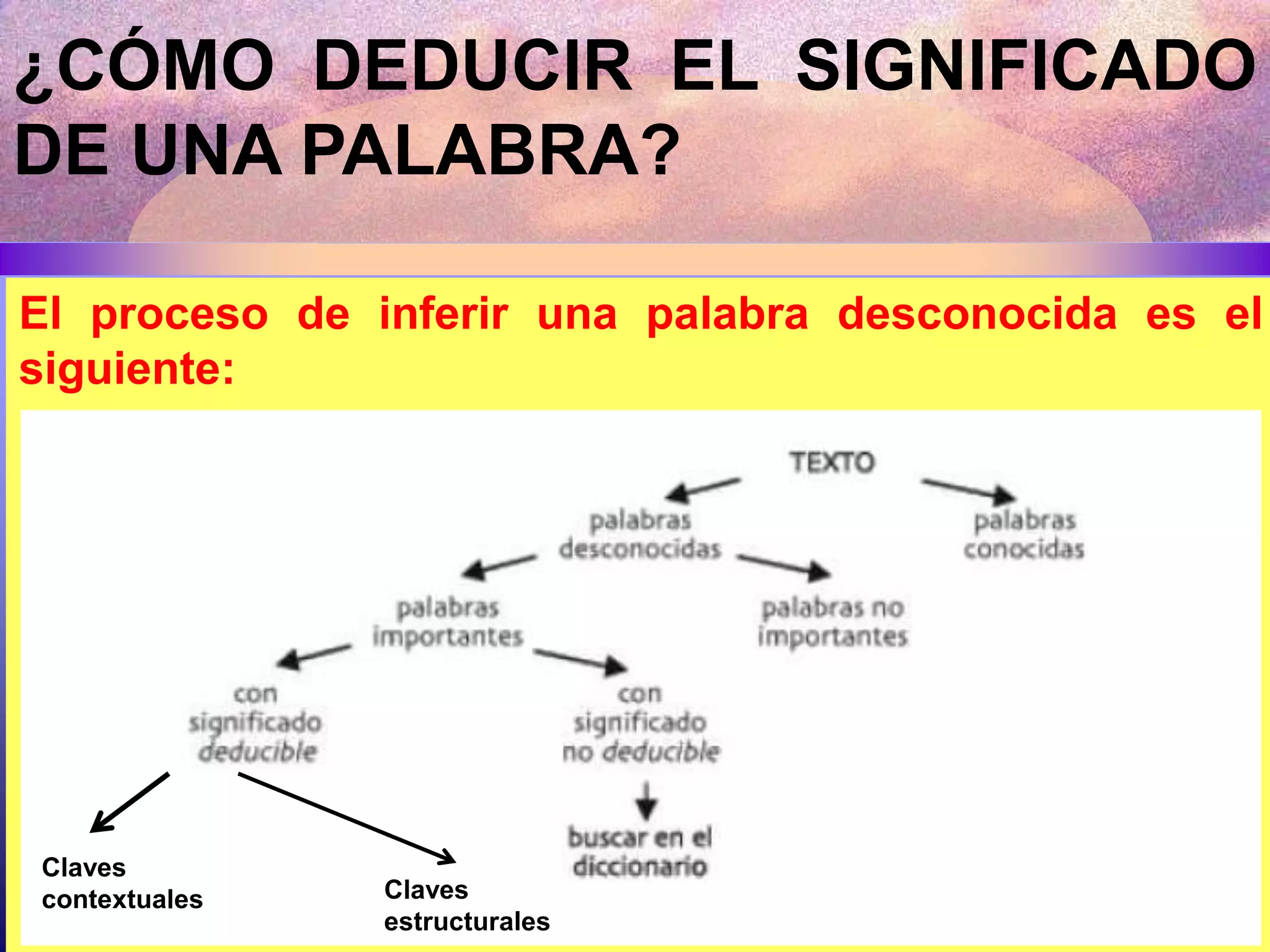 Significado contextual | PPTX | Poetry | Books and Literature