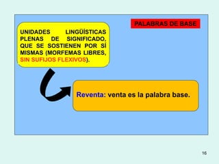 Significado contextual | PPTX
