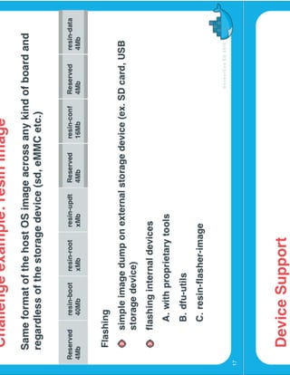 Docker on IoT Devices | PDF