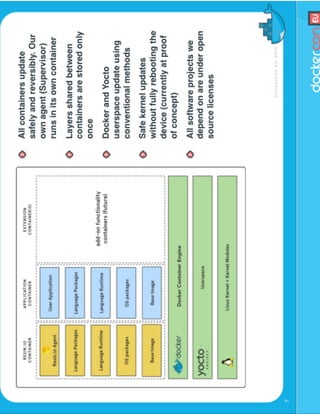 Docker on IoT Devices | PDF