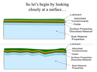 surface topography | PPTX